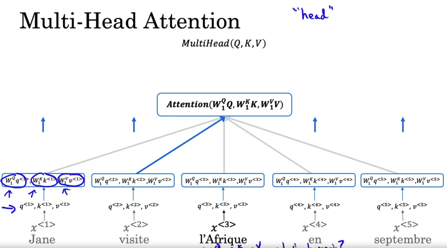 Sequence Model | Jang Minjee